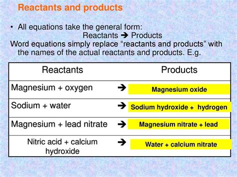 Quantitative Chemistry Ppt Download