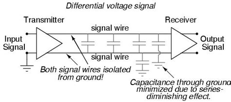 The Triangular Amplifier Symbols ECE Ellectronics Electrical Components Circuit Transmitter