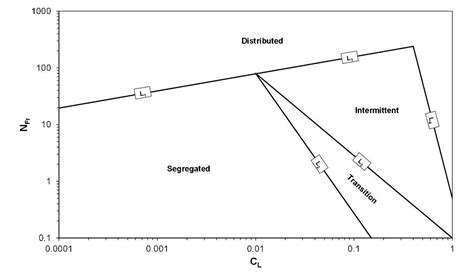 Calculation Of Fluid Properties In Python As Functions By M Emin Karagöz Medium