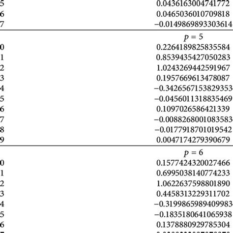 Filter Coefficients Of The Daubechies Scaling Function Download