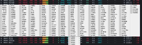 GitHub trading tdx block data 通达信行业板块概念板块风格板块指数板块细分行业成分股数据读取获取