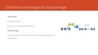 Git Best Practices Pptx