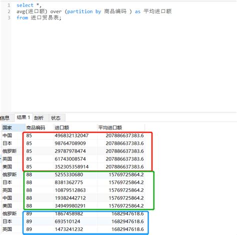 sql高级功能：窗口函数、存储过程及经典排名问题、topn问题、with 子句 partition by csdn博客