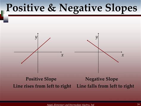 Ppt Graphing Linear Equations Powerpoint Presentation Free Download