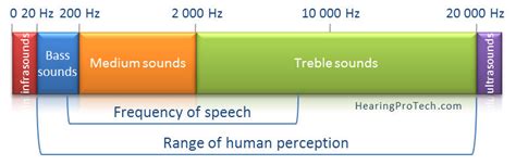 Effects Of Sound Frequencies Below The Threshold Of Hearing On Brain Health And Cognition Very