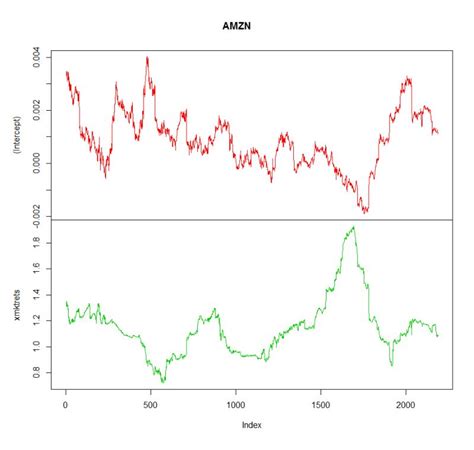 R How To Do Rolling Regressions For Multiple Return Data At Once With