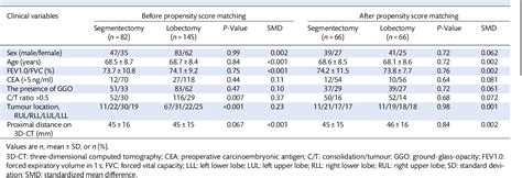 Table 1 From Segmentectomy Versus Lobectomy For Inner Located Small Sized Early Non Small Cell