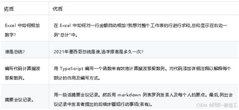 llm大模型技术实战5：一文总结prompt提示工程策略与技巧 self consistency csdn博客