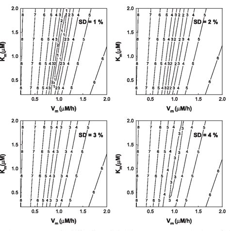 Progress Curve Analysis For Enzyme And Microbial Kinetic Reactions