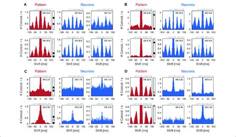 Auto Correlation Histograms Achs Of Patterns And Their Active Download Scientific Diagram