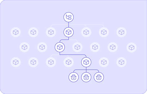 Ens Uses Drips To Support Its Critical Software Dependencies Drips