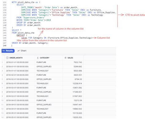 Sql Python Tableau Tips Pivoting Unpivoting Data The Data School