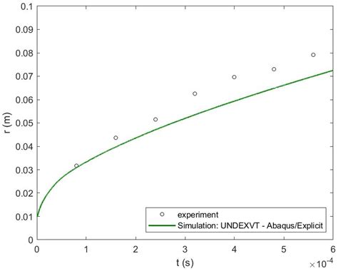 Coupling With The Embedded Boundary Method In A Runge Kutta Discontinuous Galerkin Direct Ghost