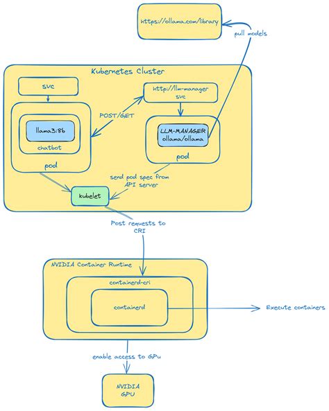 Kubernetes Native Support For Sidecar Containers By Crashloopsh