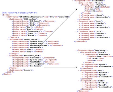 Data Mapping Dictionary Realized By Xml Download Scientific Diagram