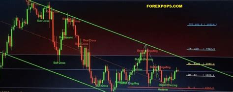 Bheurekso Pattern Indicator With Alert Mt4 And Mt5