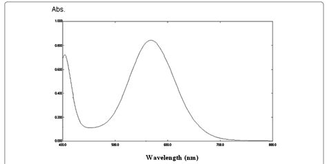 Absorption Spectra Of The Reaction Products Of Gabapentin