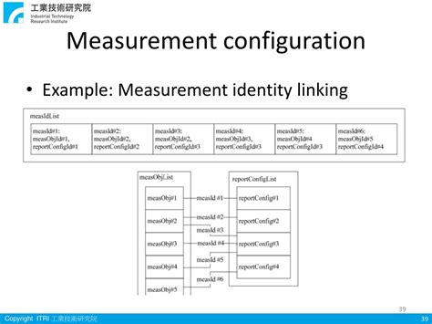 Ppt Introduction To Rrc Procedures In Lte Software Powerpoint Presentation Id 9571984