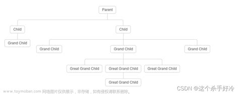 纯css流程图 toy模板网