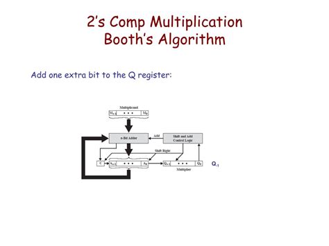 Ppt Integer Arithmetic Floating Point Representation Floating Point