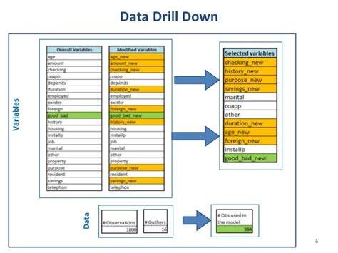 Predictive Model For Loan Approval Process Using Sas 9 3 M1