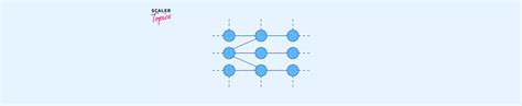 Application Of Graph In Data Structure Scaler Topics