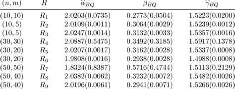 Bayesian Estimation Under Quadratic Loss Function With Posterior Risks