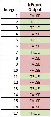 Prime Time Calculation FromData