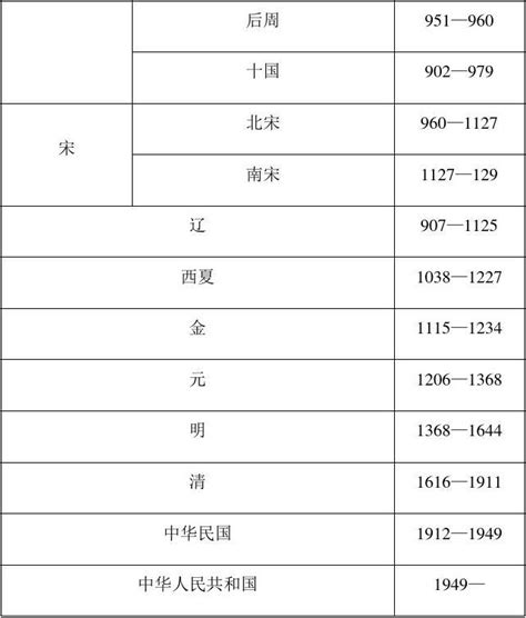 我国历代纪元简表word文档在线阅读与下载无忧文档