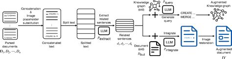 Figure 1 From Filling In The Gaps Llm Based Structured Data Generation