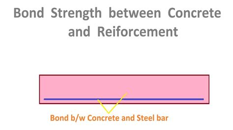 Bond Strength Of Concrete To Rebar