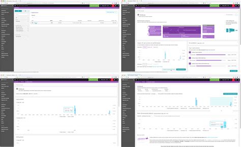 Mirantis Documentation Dynatrace Monitoring Implementation Guide For