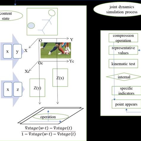 Joint Dynamics Simulation Process Download Scientific Diagram