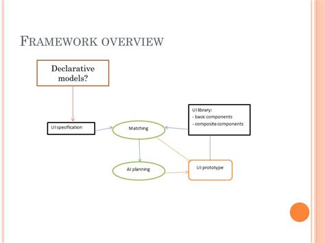 Ppt Uiui Prototype Generation Powerpoint Presentation Free Download