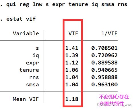 【计量经济学及stata应用】第9章 模型设定于数据问题stata模型设定 Csdn博客