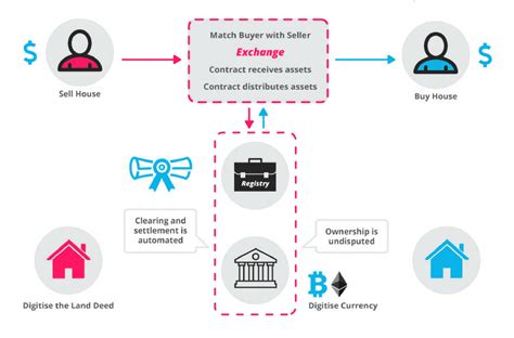 The Importance Of Learning Smart Contract Security In Todays Blockchain Ecosystem By Salim