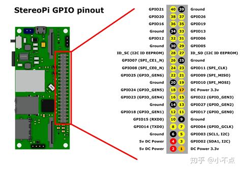 你彻底弄清gpio内部结构和各种模式了吗？ 知乎