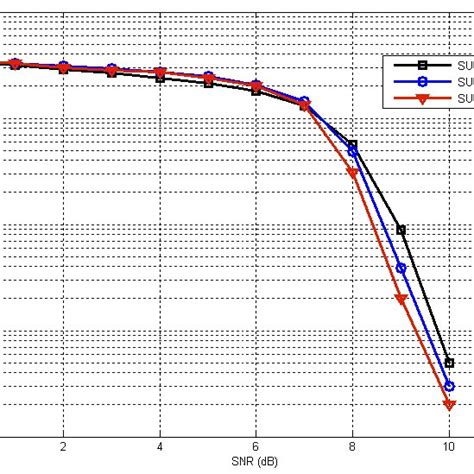 structure of rate 1 2 convolutional encoder download scientific diagram