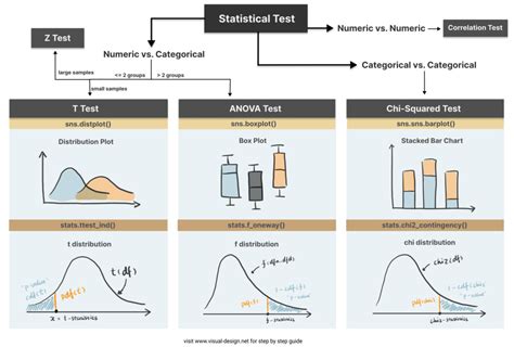 an interactive guide to hypothesis testing in python towards data science