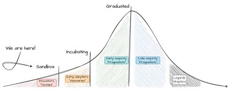 Introducing Developer Preview Of Kepler Power Monitoring For Red Hat Openshift