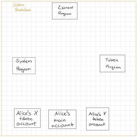 Yasin Aktimur Programming On Solana Example Escrow Program