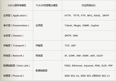 java面试题网络协议 走看看