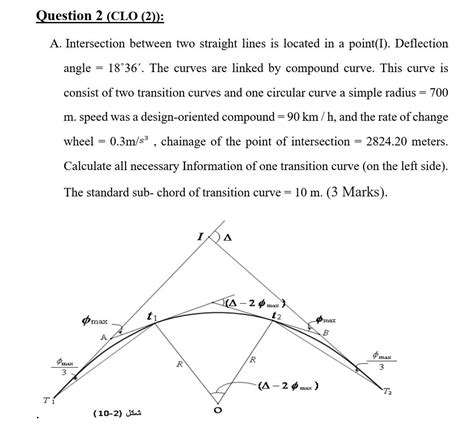 Solved A Intersection Between Two Straight Lines Is Located Chegg