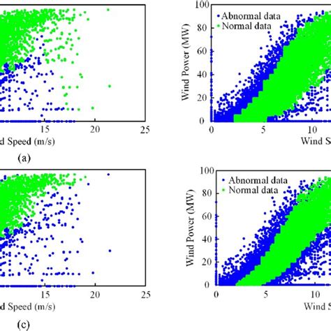 Results Of Anomaly Data Cleaning Based On The Quartile Method A Download Scientific Diagram