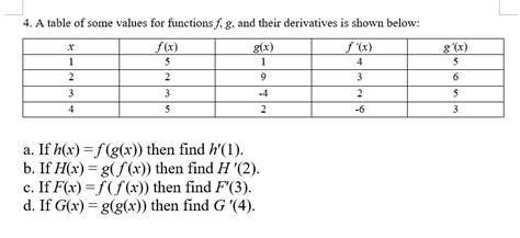 Solved 4 A Table Of Some Values For Functions F G And