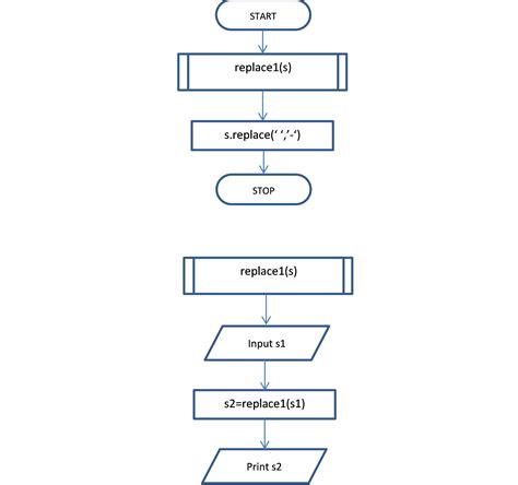 1st Puc Computer Science Lab Programs Pdf Class 11 Computer Science