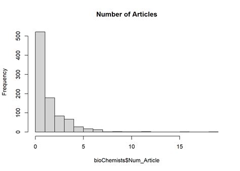 Chapter Generalized Linear Models A Guide On Data Analysis