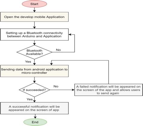 Zigbee Home Automation Circuit Diagram Circuit Diagram