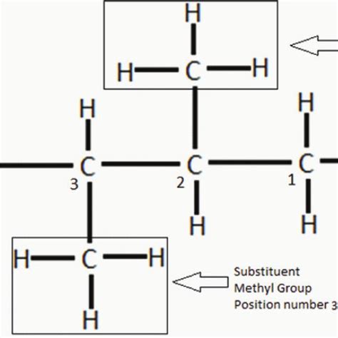 Suffixes Appropriate Variables Symbols Of Functional Groups Download Scientific Diagram