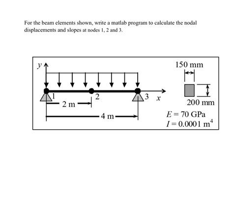 Solved For The Beam Elements Shown Write A Matlab Program Chegg